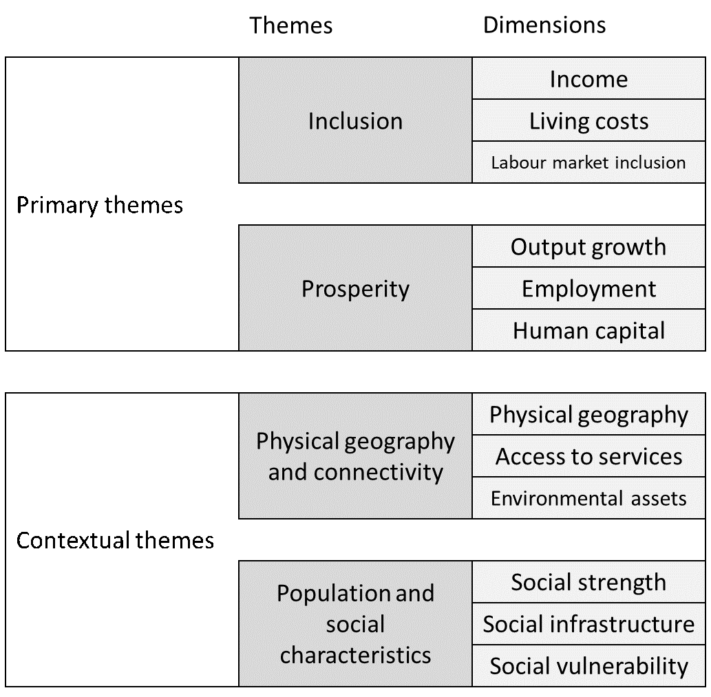Research on the Edge – Understanding life in rural and sparsely ...